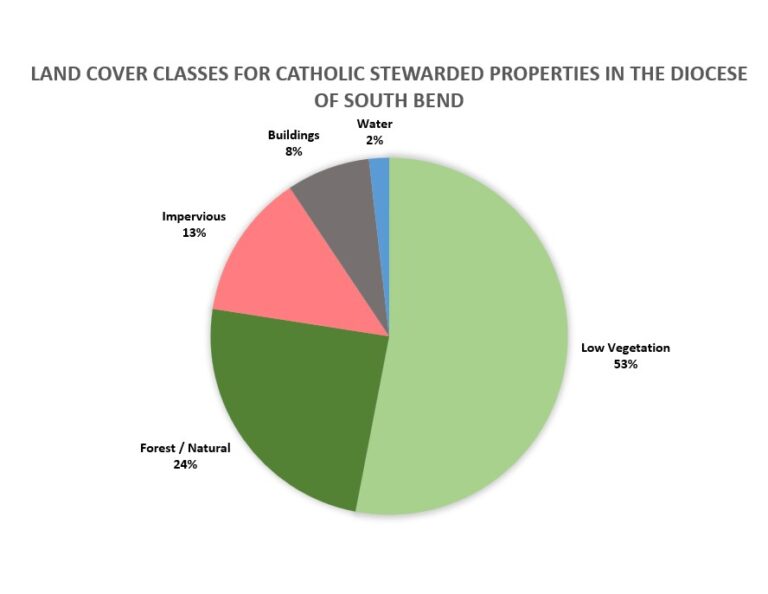 Parish Arks Two - Saint Kateri Conservation Center